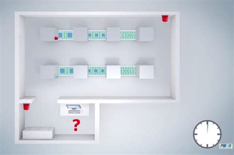 Network Diagnostics And Profinet Pi North America