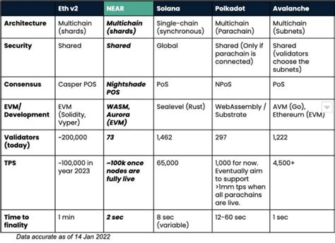 Pin By Jonathan Fung On Charting Blockchain Cryptocurrency Blockchain Polka Dots