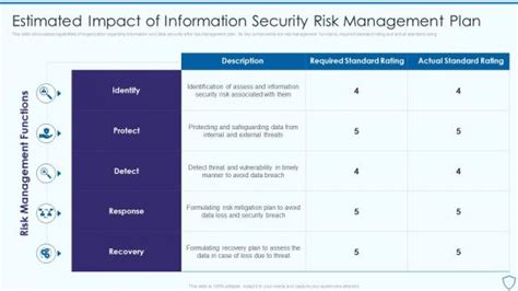 Information Security Risk Assessment Slide Team