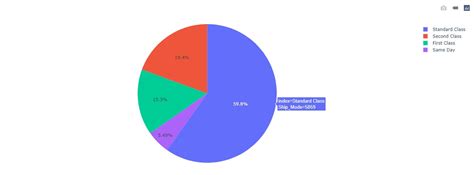 Creating Interactive Data Visualization In Python Using Plotly