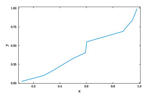 Plotting Style · Molsimtoolkitjl
