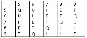 Matrix Reasoning Questions And Answers
