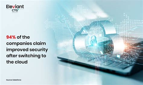 Eleviant Tech On Linkedin Cloudcomputing Cloud Technology Cybersecurity Aws Bigdata It