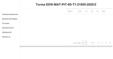 Dashboard System Angular Codesandbox