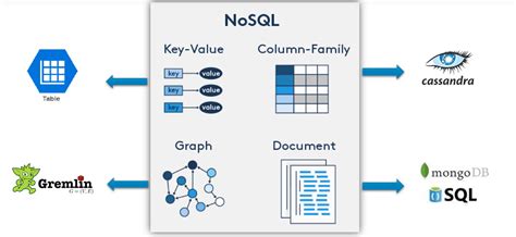 What Is Azure Cosmos Db How It Works Crm Crate