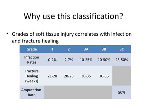 Openfracture Management PPT First Aid Injuries