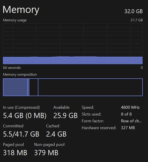 Why Windows Uses Virtual Memory Instead Of Ram Rwindows