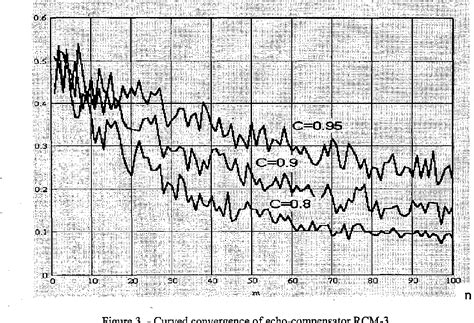 Figure 3 From Method Of Two Direction Signal Division Operating On