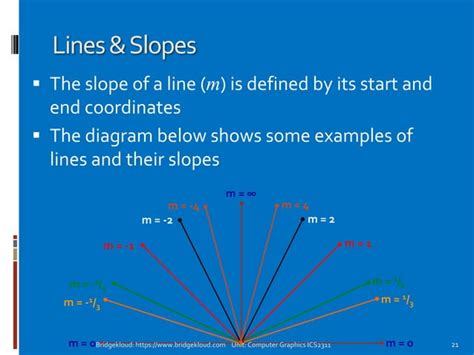 Line Drawing Algorithms Computer Graphics And Graphical Programming Ppt