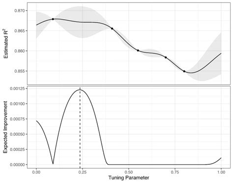 failed to compile 14 iterative search rmd · issue 147 · tidymodels