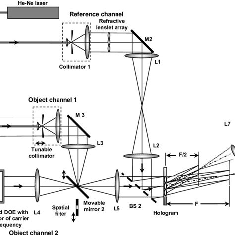 optical setup of the shack hartmann wavefront sensor based on the