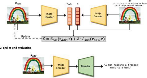 figure 1 from i see dead people gray box adversarial attack on image