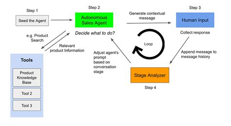 How To Deploy Langchain Agent To Vercel By Meta Heuristic 🧩 Medium