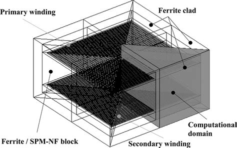 A Notional Step Upstep Down 21 Mpst With Ferritespm Nf Core The