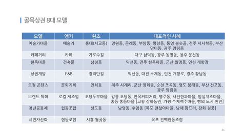 로컬 크리에이터 실험의 성공 조건