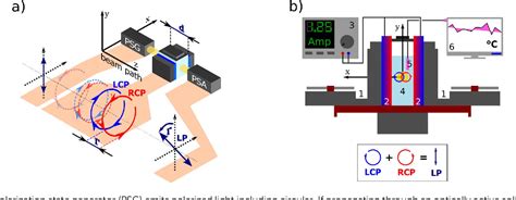 Pdf Broadband Mueller Ellipsometer As An All In One Tool For Spectral