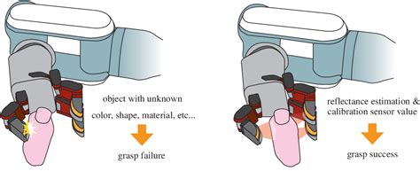 figure 1 from grasping with contacting each finger simultaneously by the robot hand equipped
