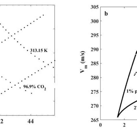 Effective Detection Areas Of The Inflection Points For Gas Mixtures Download Scientific Diagram