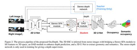 Occdepth A Depth Aware Method For 3d Semantic Scene Completion