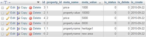 Mysql Custom Select Query For Meta Table Stack Overflow