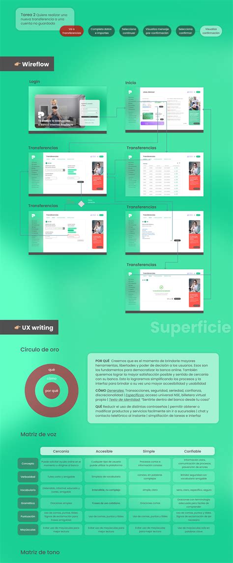 Online Banking UX UI Design On Behance Online Banking UX UI Design On Behance