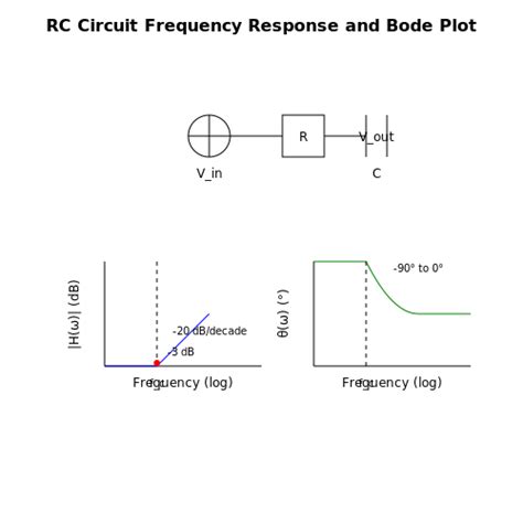 Rc Circuits Tutorials On Electronics Next Electronics