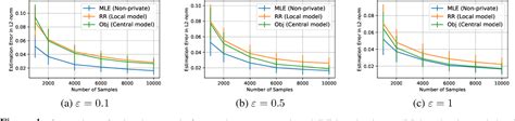 Figure 1 From Differentially Private Reward Estimation With Preference Feedback Semantic Scholar