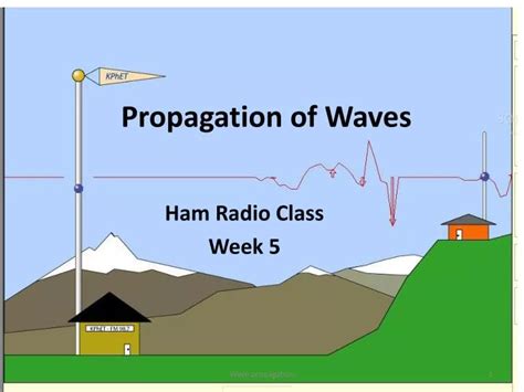 Ppt Propagation Of Waves Powerpoint Presentation Free Download Id