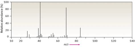122 Interpreting Mass Spectra Chemistry Libretexts