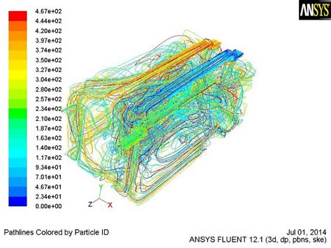 7 Particle Path Lines In Container The Fig 47 Shows The Particle Path 7 Particle Path Lines In Container The Fig 47 Shows The Particle Path