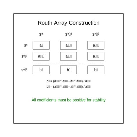 Closed Loop Control Systems Tutorials On Electronics Next Electronics