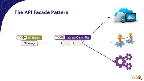 The Evolution Of Distributed Systems
