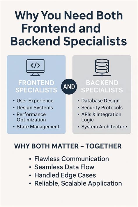 Techleadership Frontenddevelopment Backenddevelopment Software House
