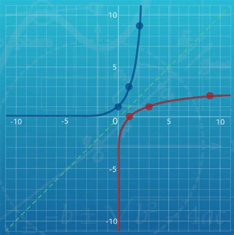 Logarithmic Notation Properties Applications And Examples Video
