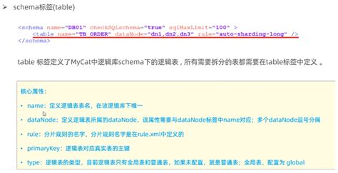 mysql整理（基础 进阶 运维）【黑马程序员视频】 黑马程序员mysql运维篇笔记 csdn博客