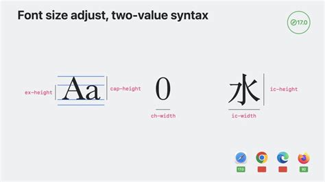 The Future Of Style W C