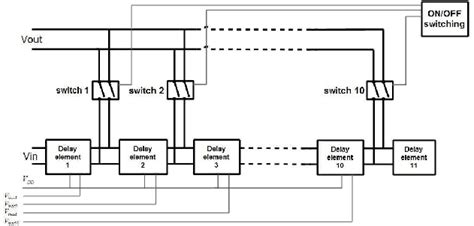 Variable Delay Line Architecture Download Scientific Diagram