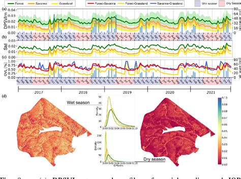 Figure 9 From Understanding The Spatio Temporal Behavior Of Sentinel 1 Sar Vegetation Indices