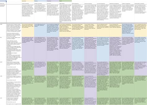 Nudging Along The Government Ddat Product Management Career Framework