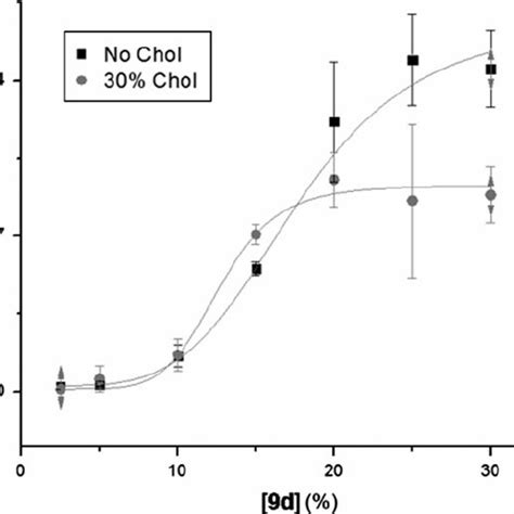 Hill Plot Analysis Obtained From Data Shown In Figure 9 In Eypc Download Scientific Diagram