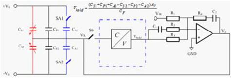 Principle Of Capacitor Array Offset Compensation Download Scientific Diagram