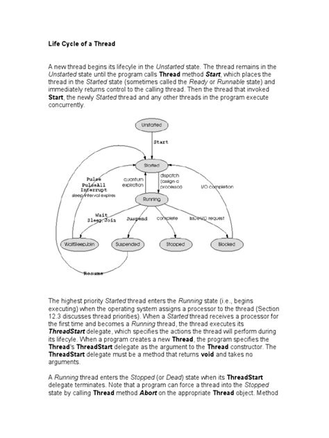 Life Cycle Of A Thread Thread Computing Scheduling Computing