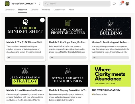 The Overflow Community