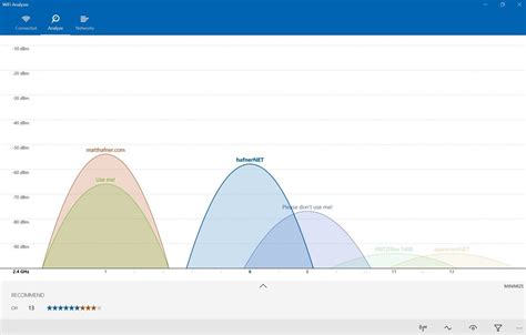 Wifi Analyzer For Windows Gaivector