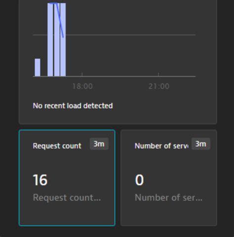 Solved Bug For Key Request Count On Dashboard Dynatrace Community