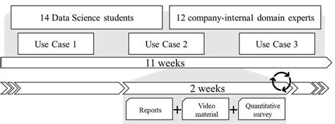 Design Of The Conducted Validation Study Download Scientific Diagram