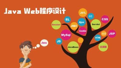 Java Web 程序设计山东联盟智慧树网