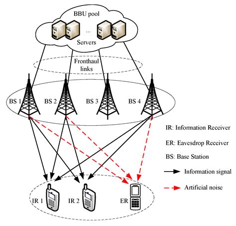 Robust Power Optimization For Downlink Cloud Radio Access Networks With