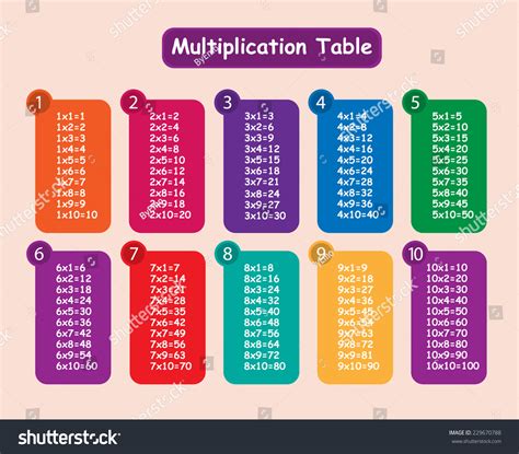 Colorful Multiplication Table Stock Vector 229670788 Shutterstock