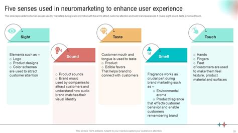 Top 10 Implementation Of Neuromarketing Tools To Understand Customer Behavior Powerpoint